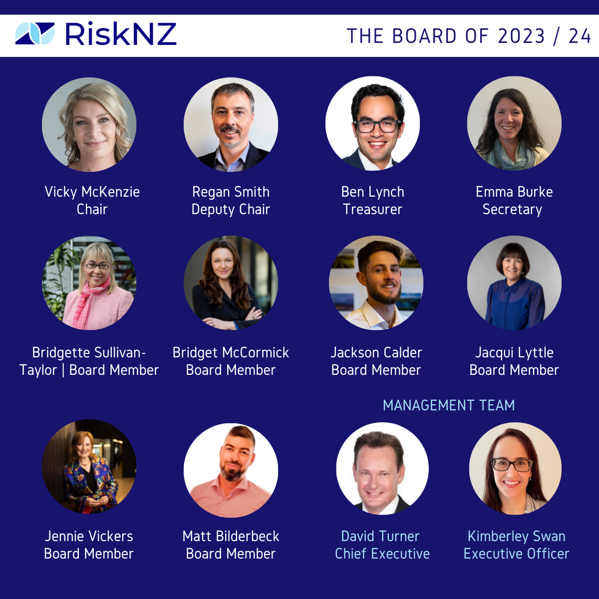 Risk Management NZ - RiskNZ